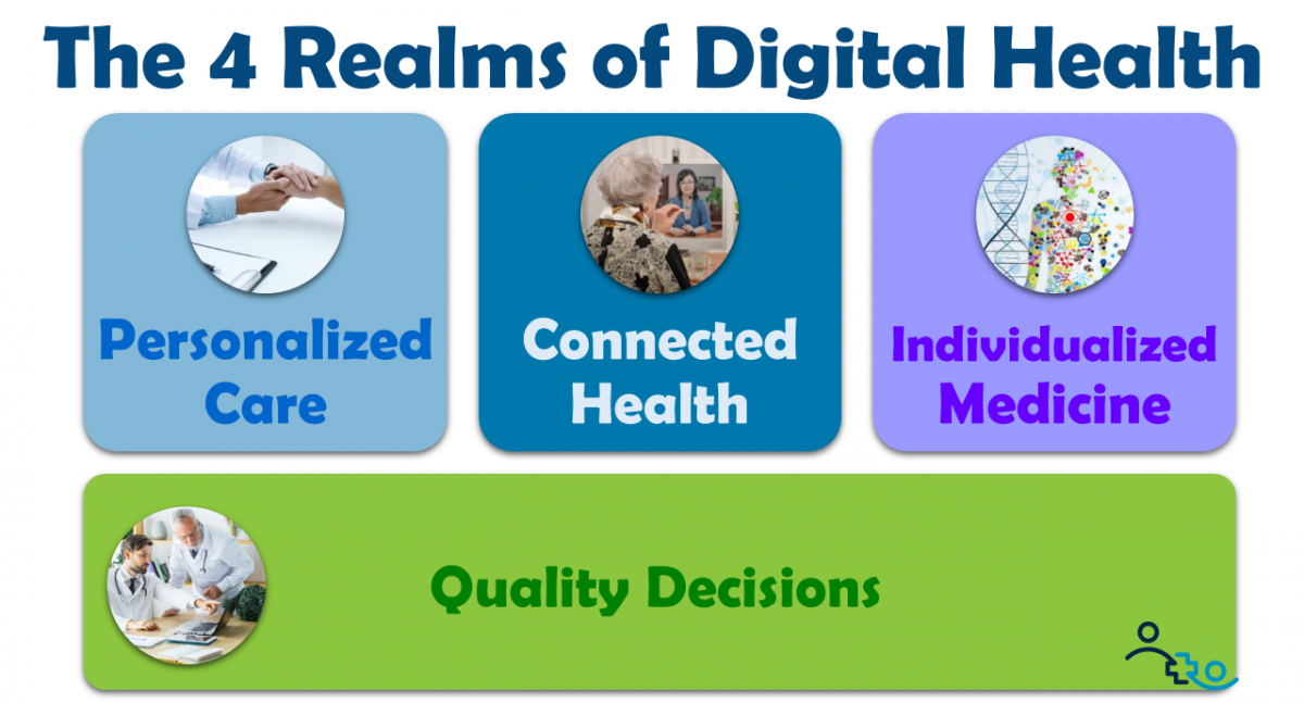The Four Realms of Digital Health - Ingenium Digital Health Advisors
