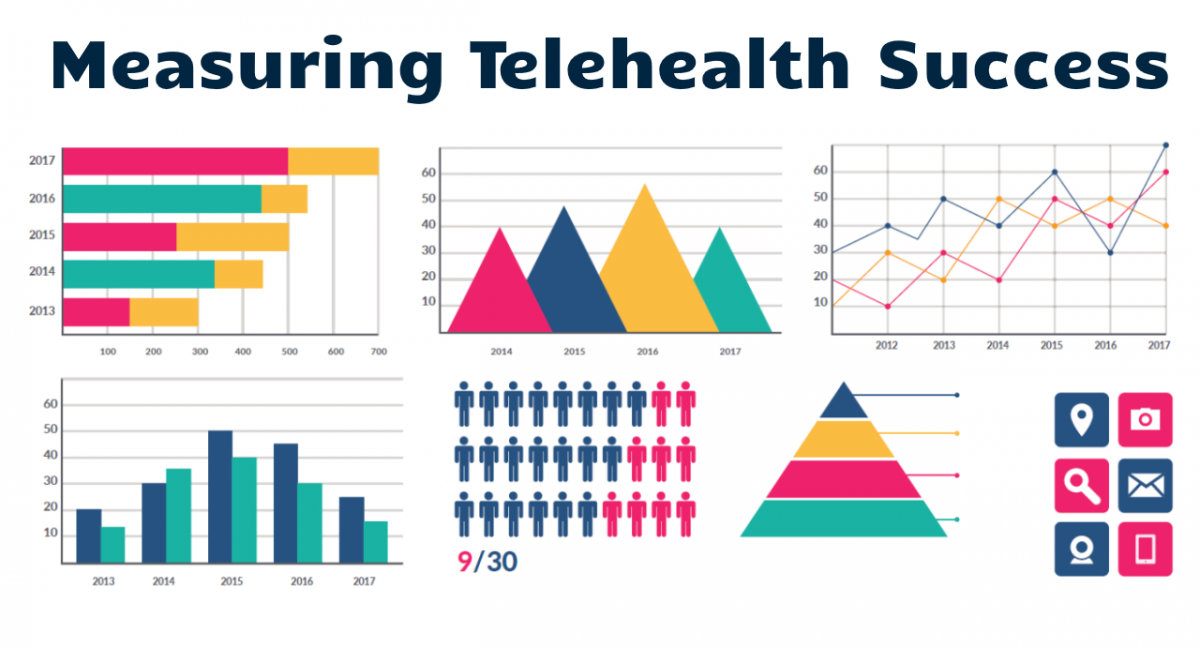 Measuring Telehealth Success? - Ingenium Digital Health