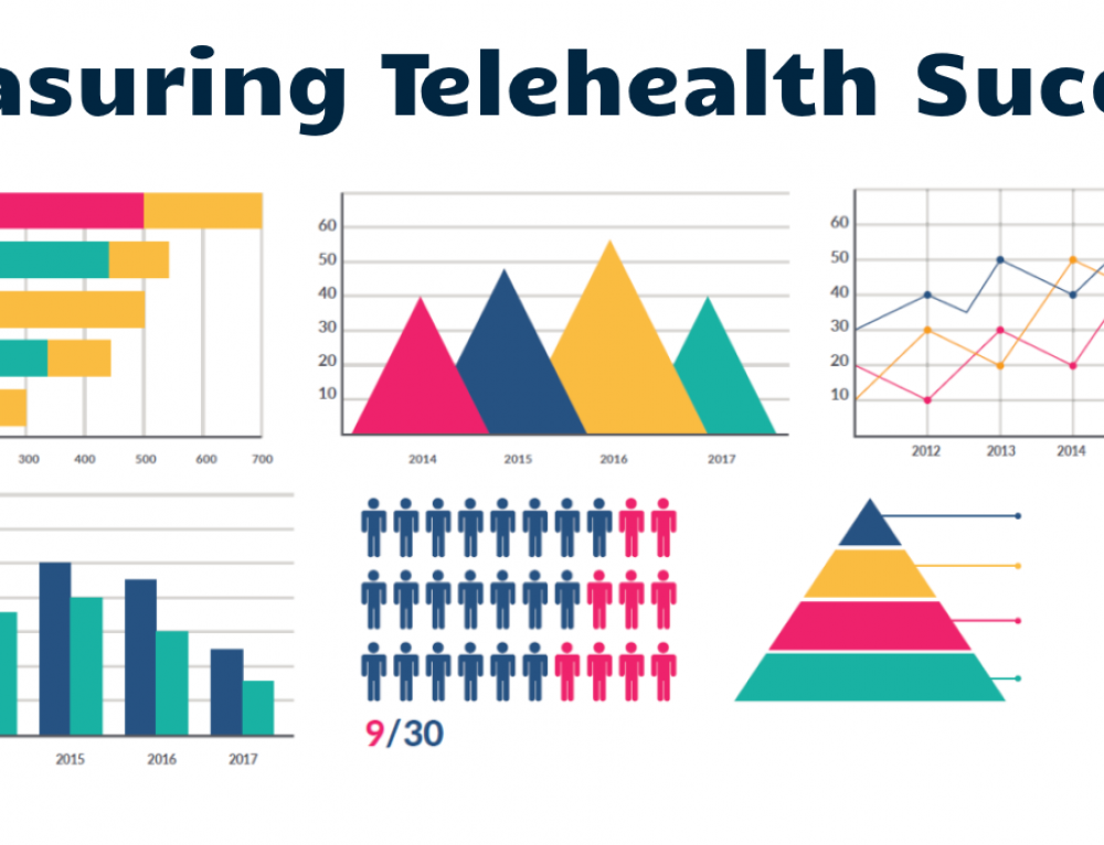 Telemedicine, Telehealth, Connected Health, and Digital Health Defined ...