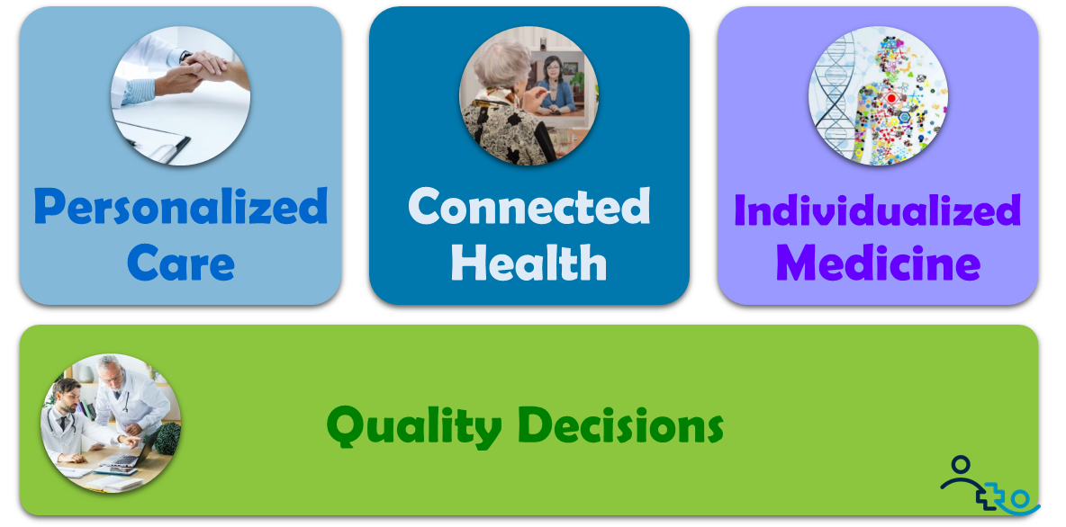 Digital Health Defined and Decomposed - Ingenium Digital Health Advisors