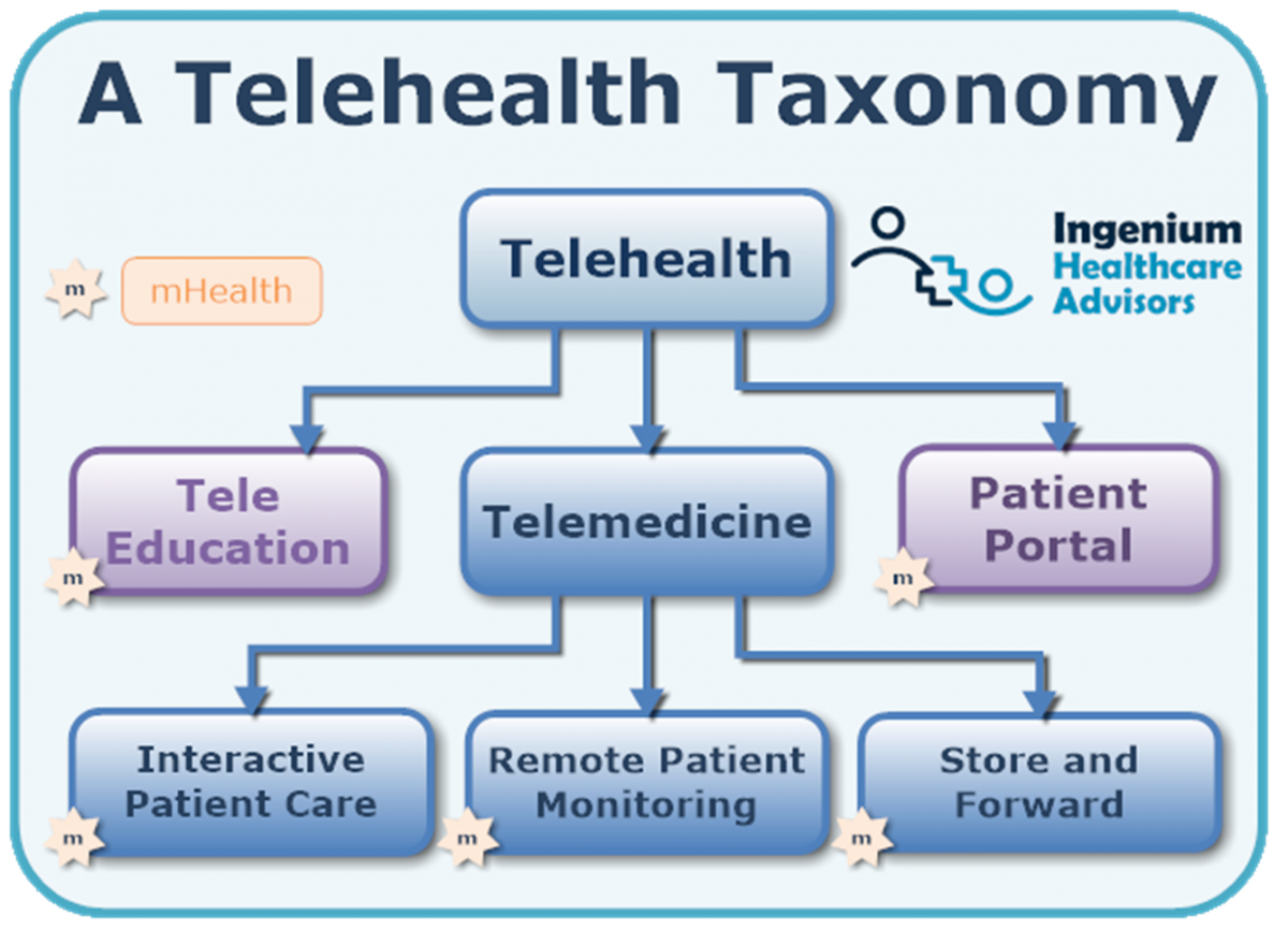 Better Prenatal Care through Telehealth - Ingenium Digital Health