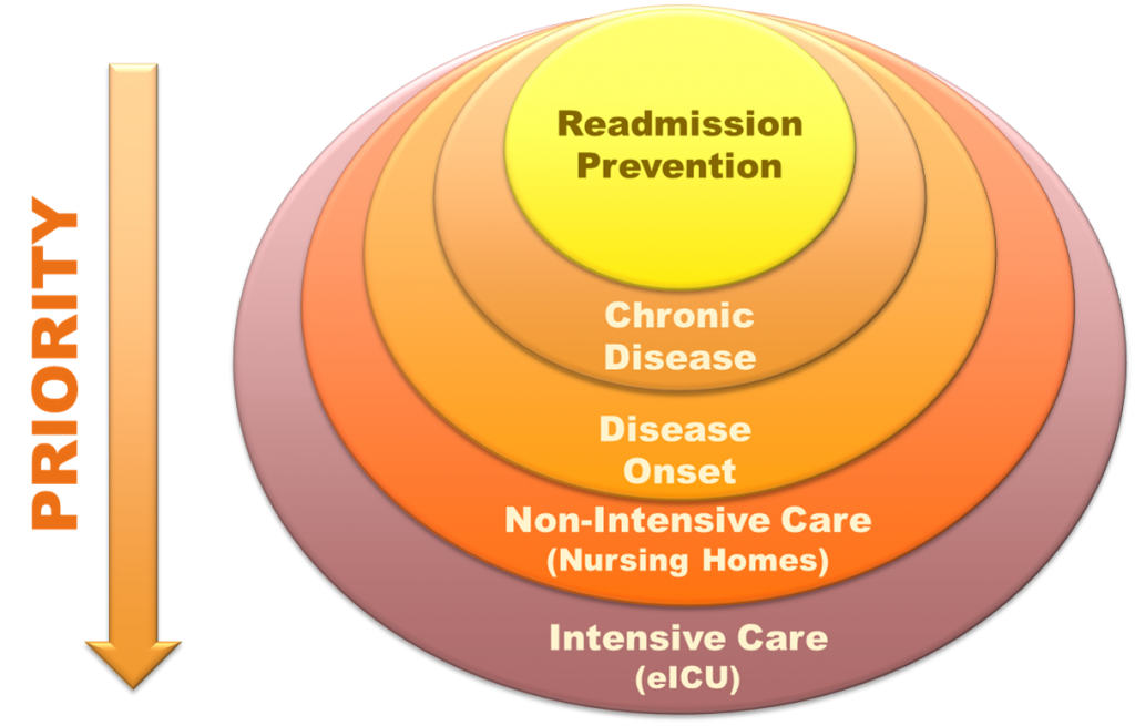 The Basics of Remote Patient Monitoring (RPM) - Ingenium Digital Health