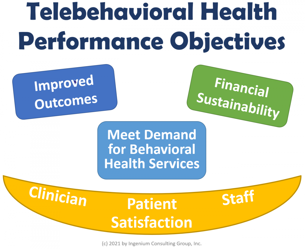Taking Telebehavioral Health to the Next Level | Ingenium Digital Health