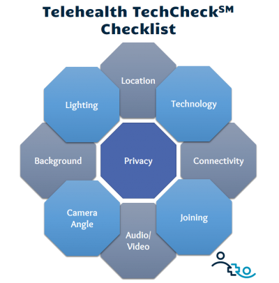 Telehealth TechChecks - Rocket Fuel for Telehealth Success | Ingenium ...