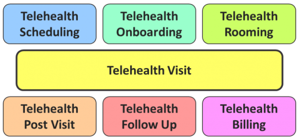 Collecting Telehealth Copays | Ingenium Digital Health