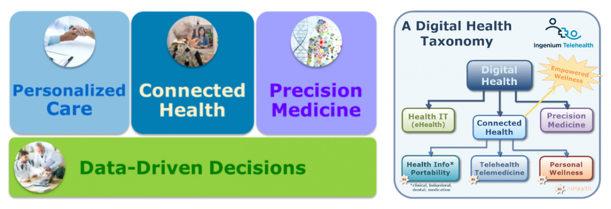 Digital Health - Ingenium Digital Health Advisors