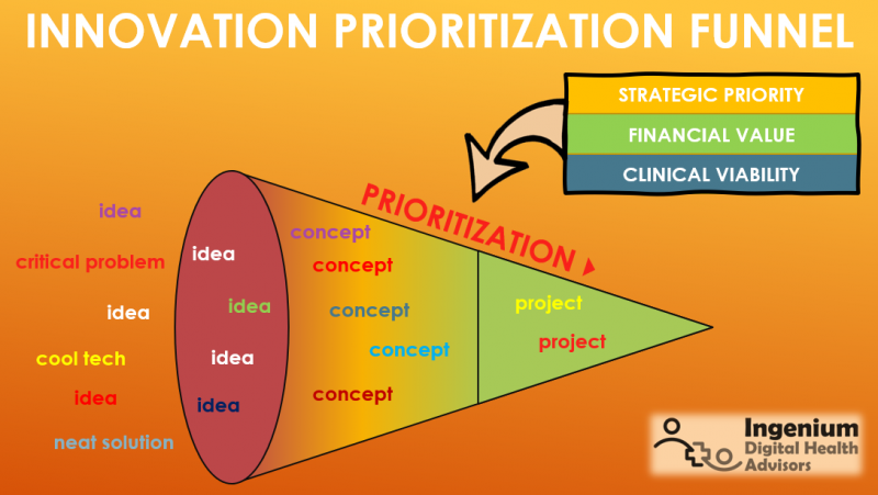 Innovation in Healthcare: The Innovation Prioritization Funnel ...