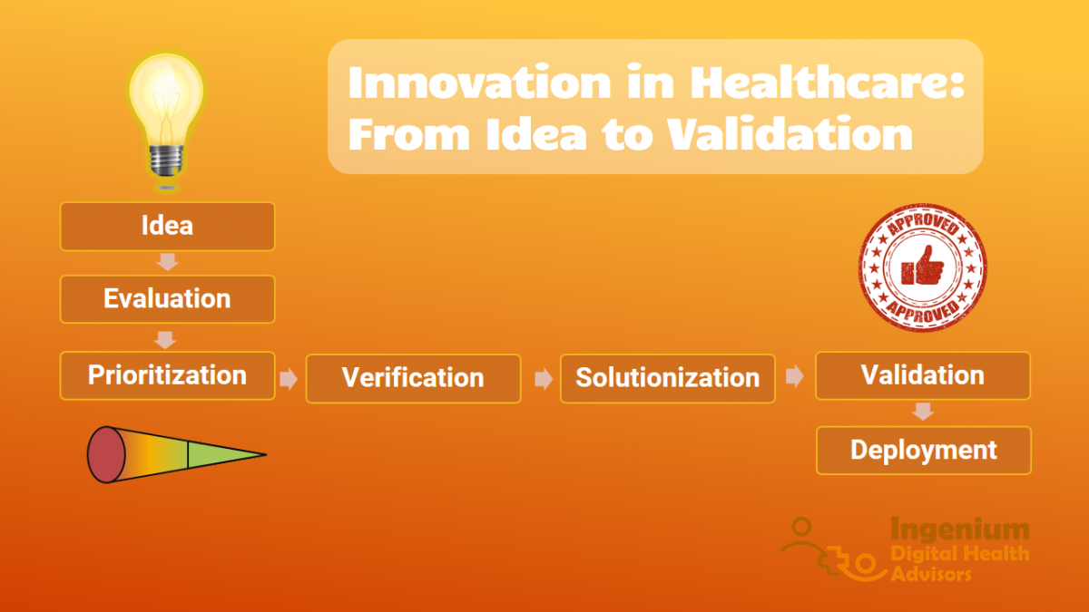 Innovation in Healthcare - Ingenium Digital Health Advisors