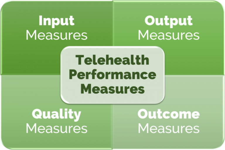How to Measure Telehealth Success - Ingenium Digital Health Advisors