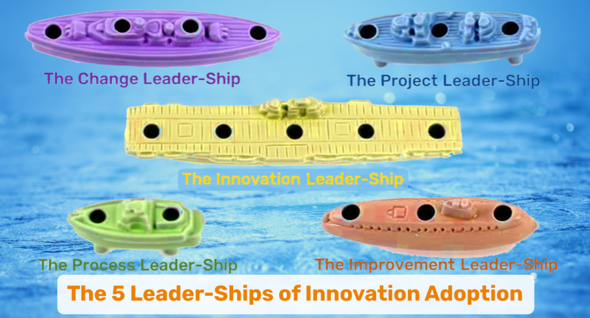 The 5 Leader-Ships of Innovation Adoption - Ingenium Digital Health ...