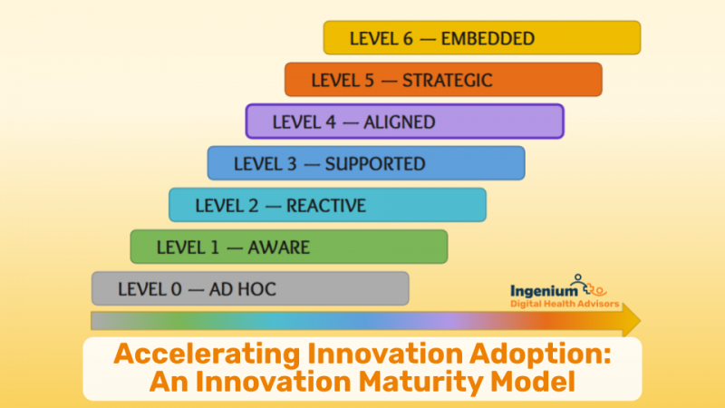 Accelerating Innovation Adoption: An Innovation Maturity Model ...